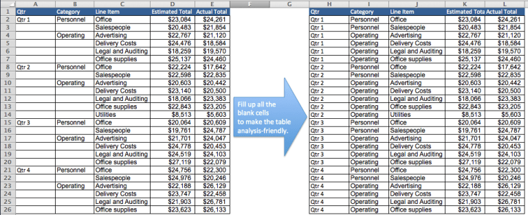 Repeat all item labels in Pivot Table (aka Fill in the blanks please ...