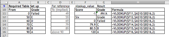 vlookup – True or False?? | wmfexcel