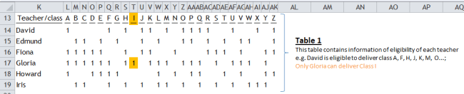 Dynamic Dependent Dropdown by Data Validation | wmfexcel
