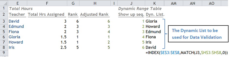 Excel Tips – Dynamic Dropdown list 5 | wmfexcel
