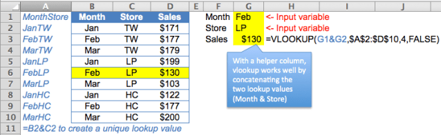 Perform VLOOKUP with 2 lookup values | wmfexcel