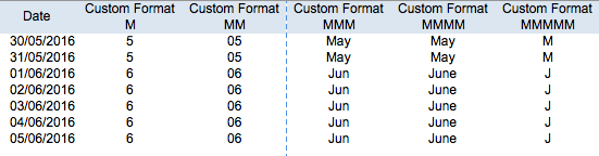 Display single letter Day of week in Excel | wmfexcel