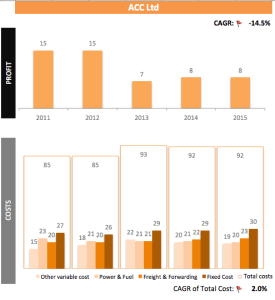 What is a “Container Chart”? | wmfexcel