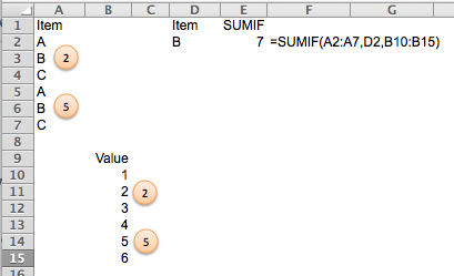 Be cautious when using SUMIF(s) | wmfexcel