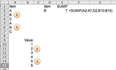 Be cautious when using SUMIF(s) | wmfexcel