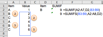 Be cautious when using SUMIF(s) | wmfexcel