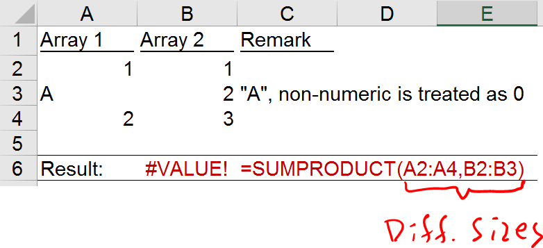 SUM the PRODUCTs or SUMPRODUCT? That’s the question. | wmfexcel
