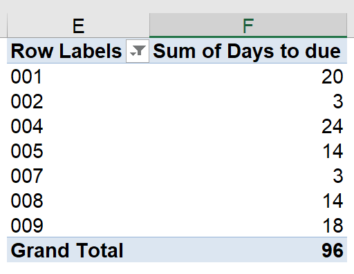 Get a list of pending tasks and sort by due dates | wmfexcel