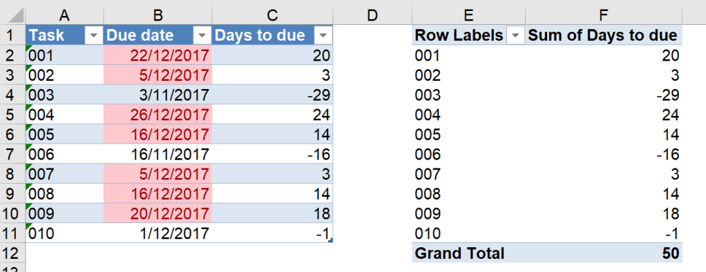Get a list of pending tasks and sort by due dates | wmfexcel