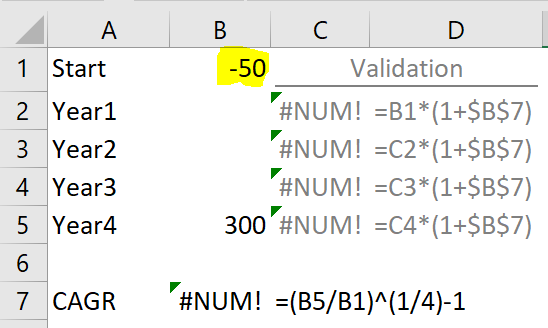 Calculating CAGR with Goal Seek in #Excel | wmfexcel