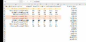 Highlight weekends and holidays using Conditional Formatting in #Excel ...