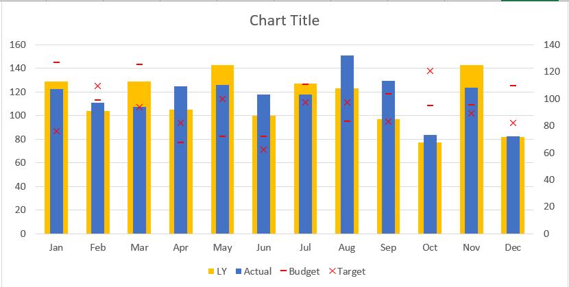A compelling chart in three minutes… | wmfexcel