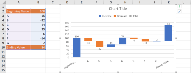 Waterfall chart is just a few clicks away with #Excel 2016 | wmfexcel