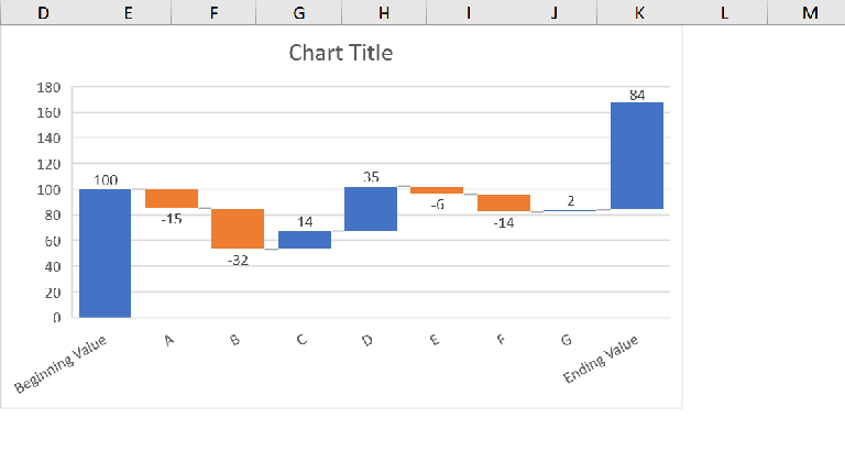 Waterfall chart is just a few clicks away with #Excel 2016 | wmfexcel