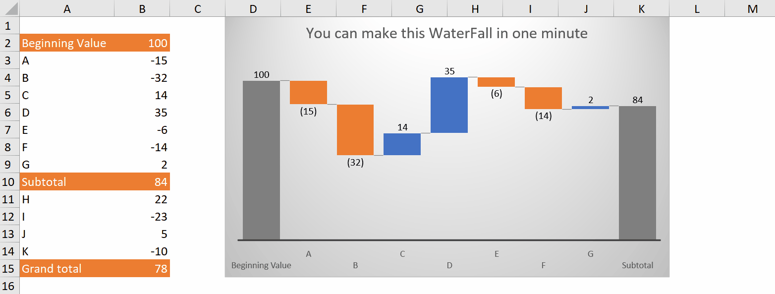 Waterfall chart is just a few clicks away with #Excel 2016 | wmfexcel