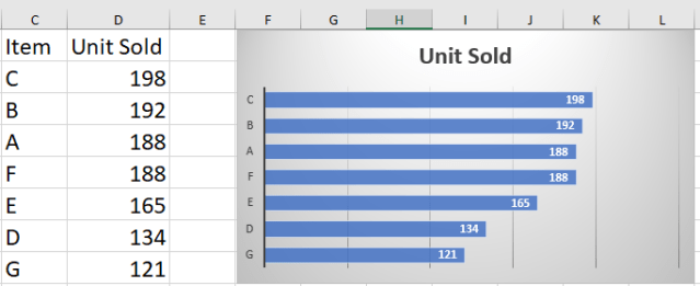 How to sort bar chart in descending order? | wmfexcel