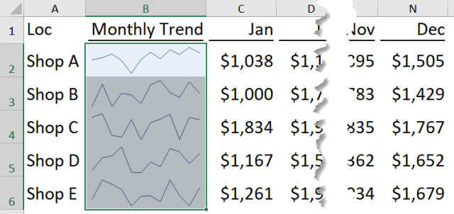 Create in-cell chart with Sparklines in #Excel | wmfexcel