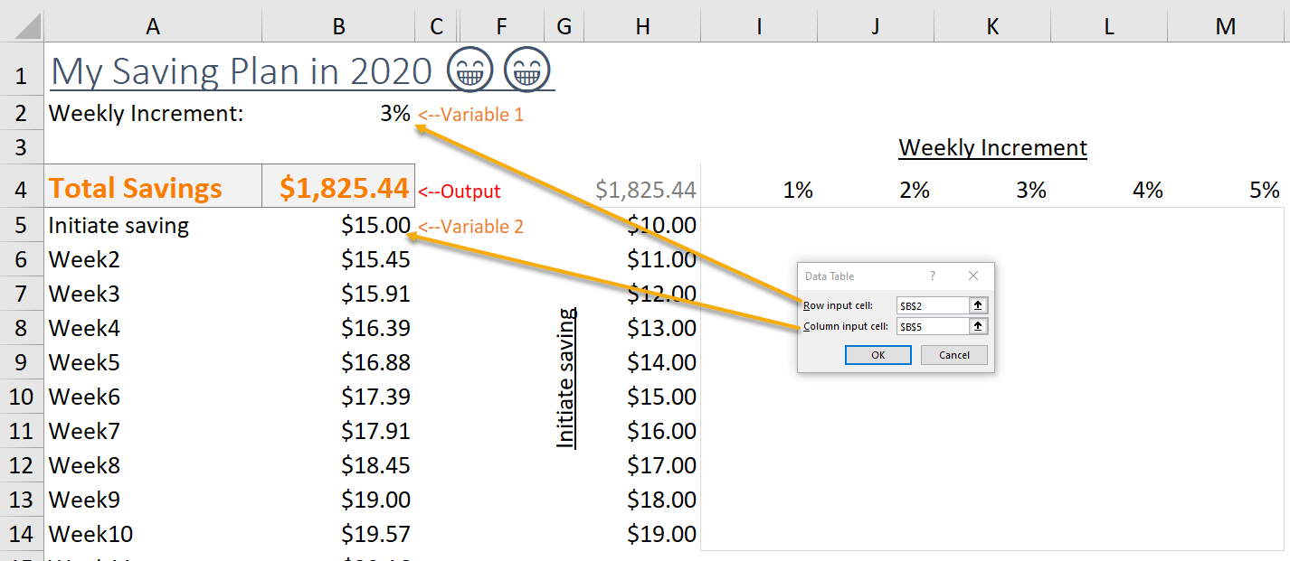 What-If analysis in #Excel – Part 2 | wmfexcel