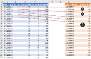 Power Query Challenge – Joining two tables fully | wmfexcel