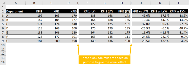 Insert blank columns to table in #PowerBI Desktop | wmfexcel