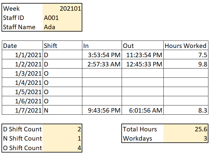 excel-tip-indirect-use-case0 | wmfexcel