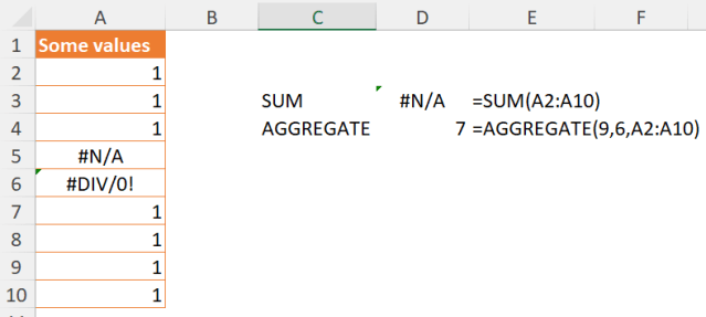 How to sum a range with #ERRORS in #Excel? | wmfexcel